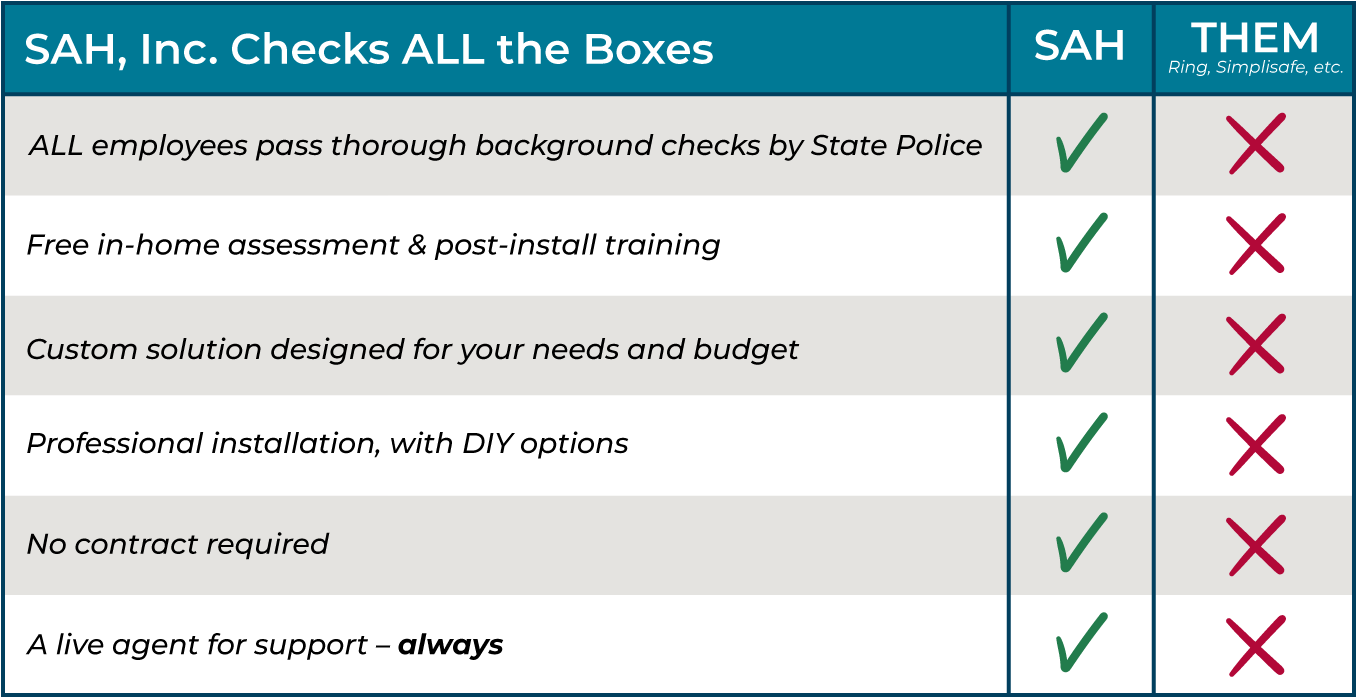 Protect What Matters Most - SAH, Inc